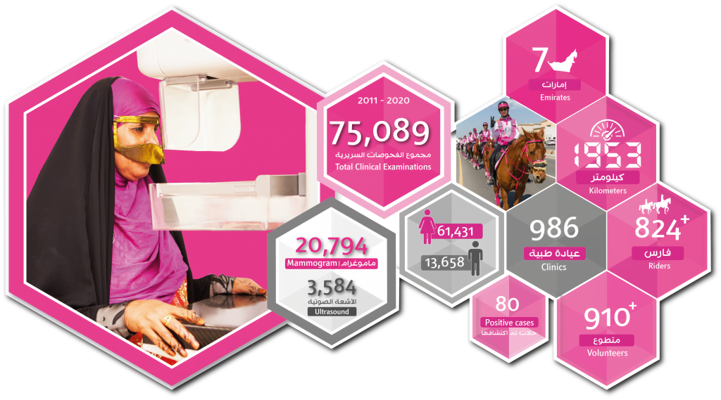 Pink Caravan Women's Health - FOCP