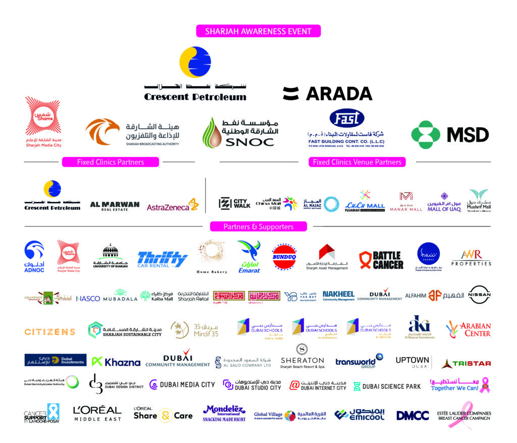 Sponsors and Partners - FOCP